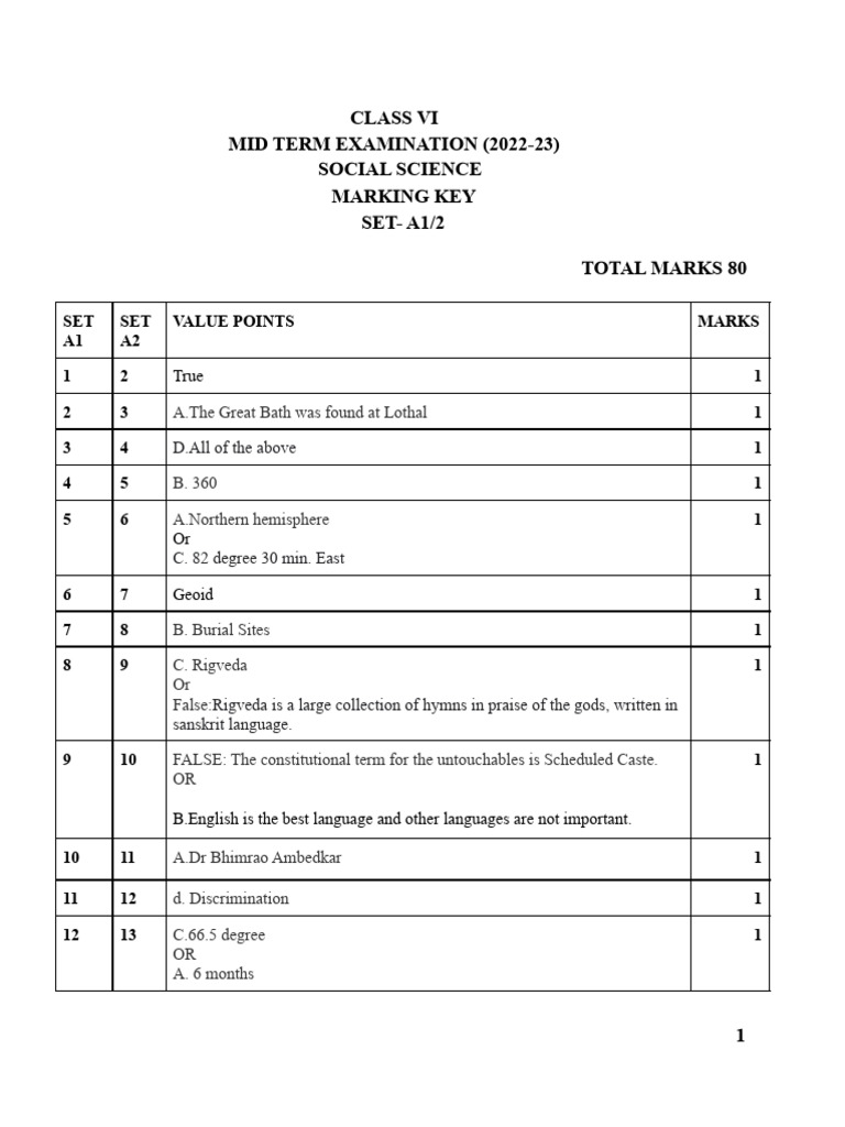 Soc. Sc. Sol Set A1 A2 Class 6th | PDF