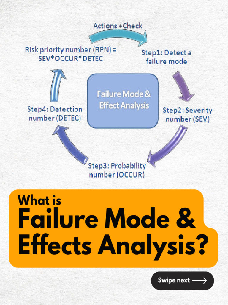 Understanding Failure Mode Effects Analysis | PDF