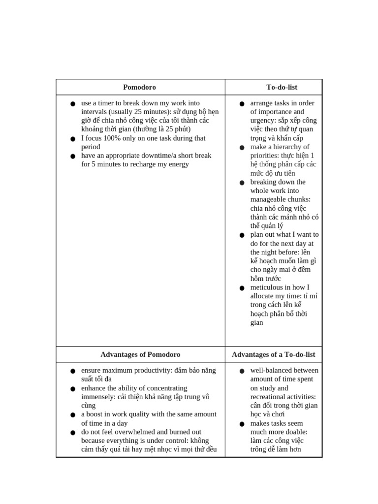 time management | PDF | Time Management | Professional Skills