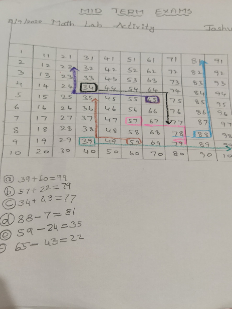 math lab activity | PDF