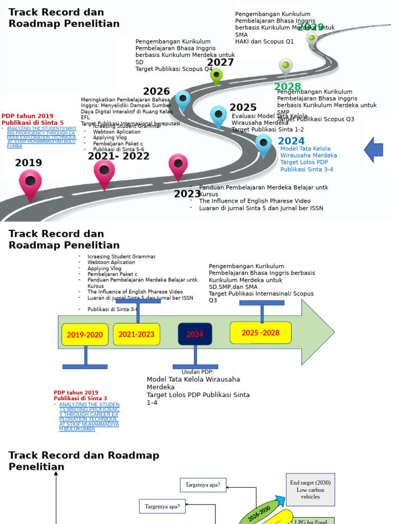 Contoh Roadmap Penelitian | PDF