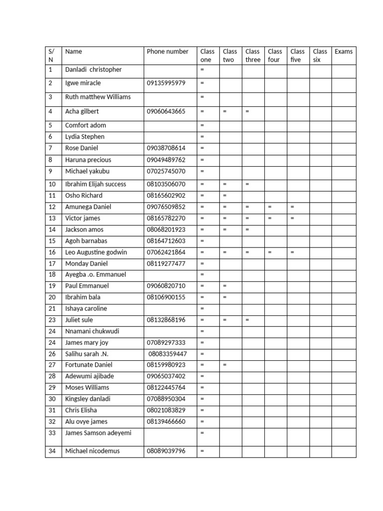 Student Contact List and Classes | PDF