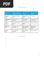 GCSE Chemistry: Gas Tests & Flame Colors | PDF