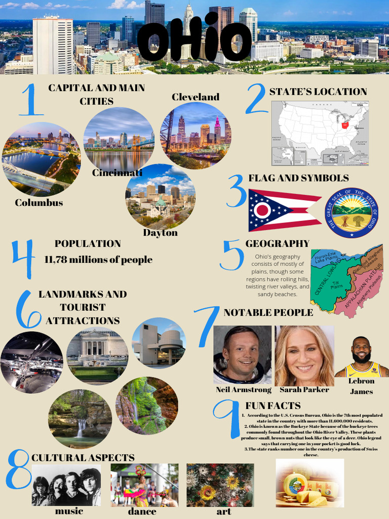 Ohio: Geography, Cities, and Culture | PDF
