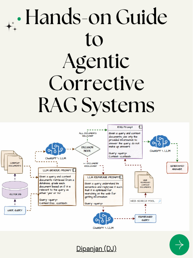 Hands-On Guide To Agentic Corrective RAG-1 | PDF | Information Retrieval | Artificial Intelligence