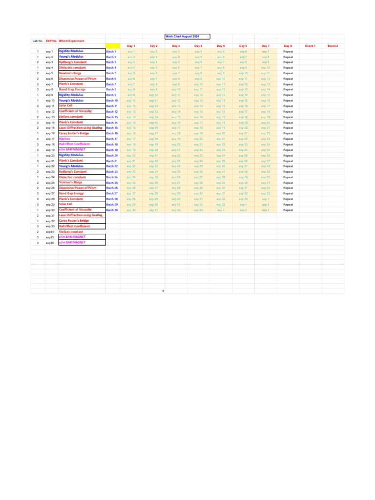List of Experiments 2024 | PDF | Materials Science | Optics