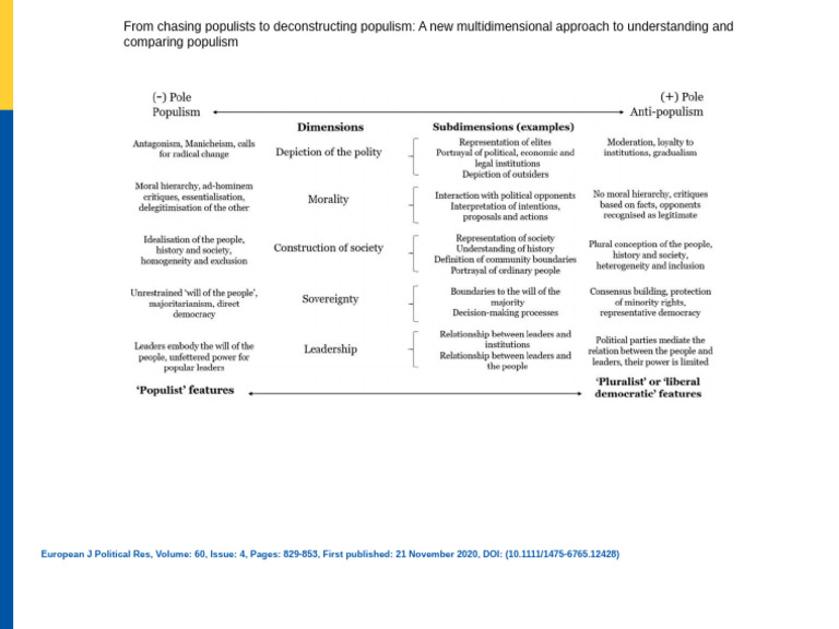 Populism Scale | PDF