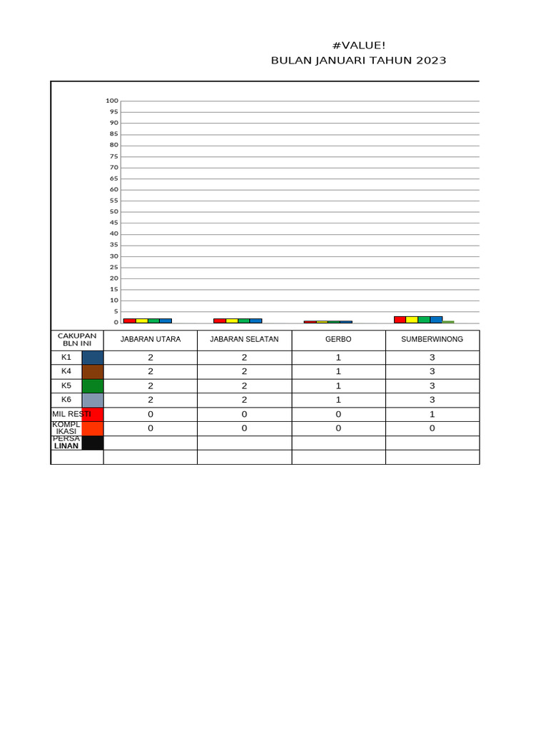 Grafik Pws Ibu Desa Kedungpari 2024 | PDF