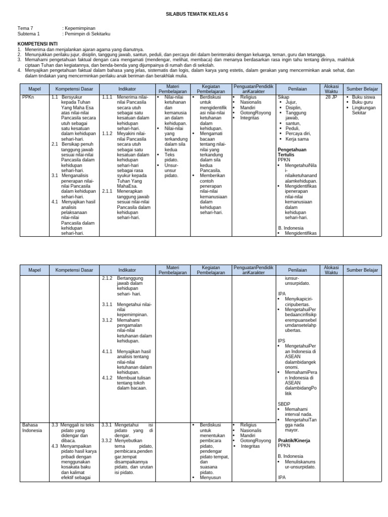Silabus Kelas 6 Tema 7 | PDF