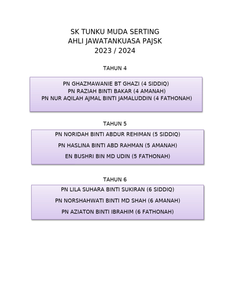 Senarai Ajk Pajsk | PDF
