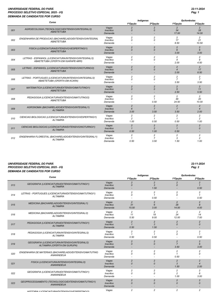 PSE - I-Q 2025demanda | PDF | Qualificações | Engenharia