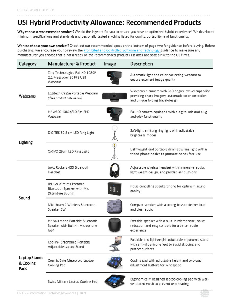 Hybrid Productivity Allowance - USI Recommended Products (1) | PDF | Laptop | Usb