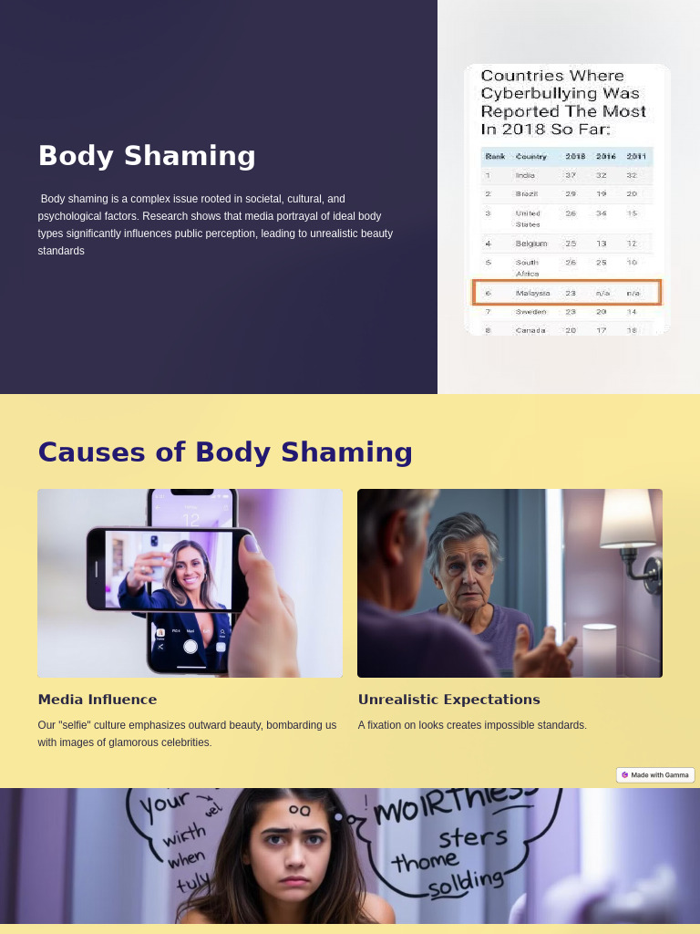 Understanding Body Shaming Effects | PDF