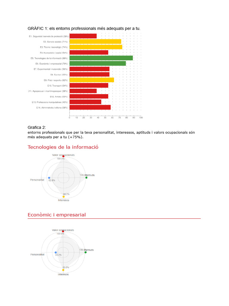 Grafics I Info | PDF