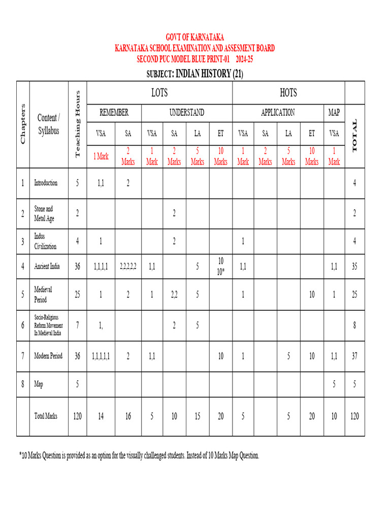 21-History BP 01 2024-25 | PDF | Liberal Arts Education
