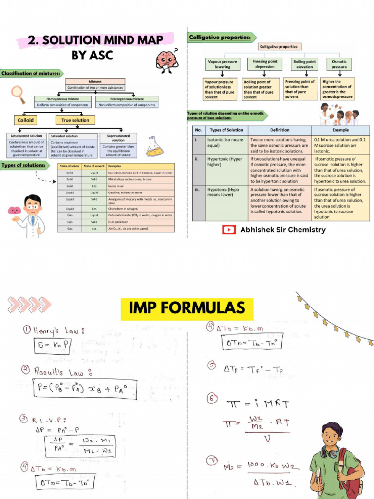 12th Chemistry Mind Maps. | PDF