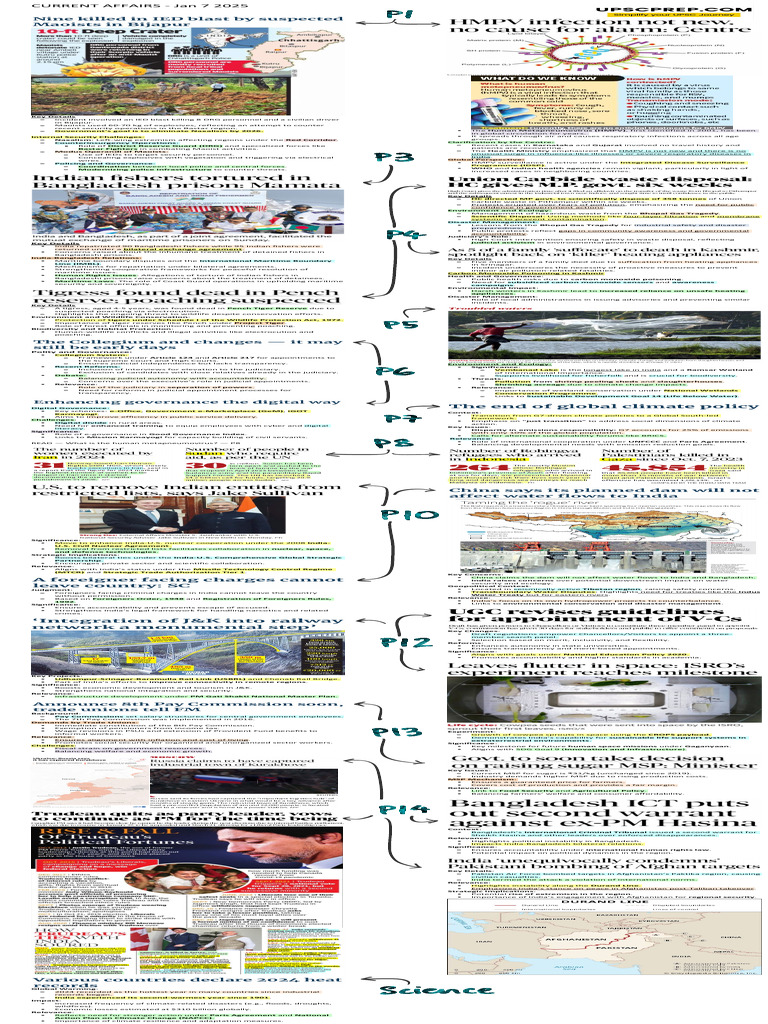 Current Affairs - Jan 7 2025 | PDF | Cost Of Living | Sustainability