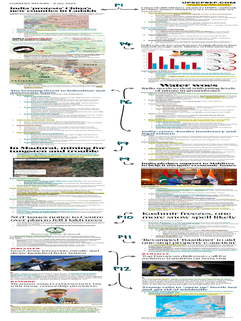 CURRENT AFFAIRS - 4 Jan 2025 | PDF