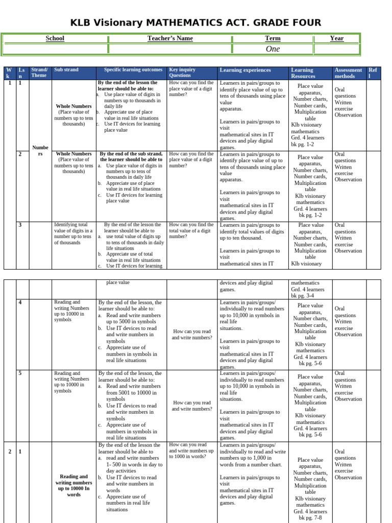 Grade 4 Maths Scheme of Work | PDF | Learning | Arithmetic