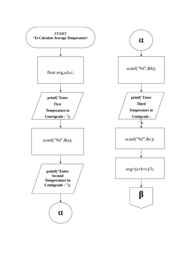 Flowchart of Q2 | PDF