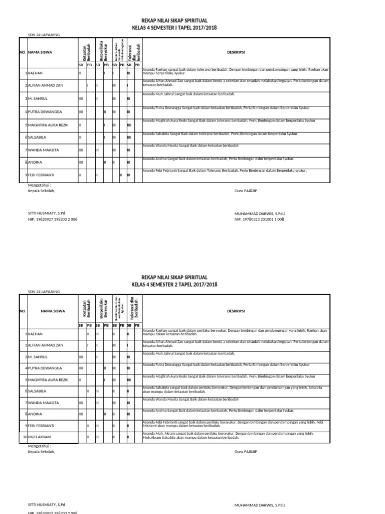Keterampilan Kls 6 C 2022 Sem 2 | PDF