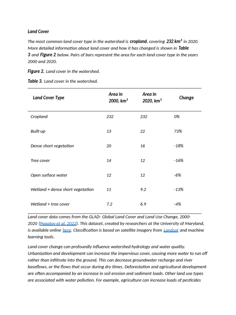 Land Cover Changes in Watershed 2000-2020 | PDF