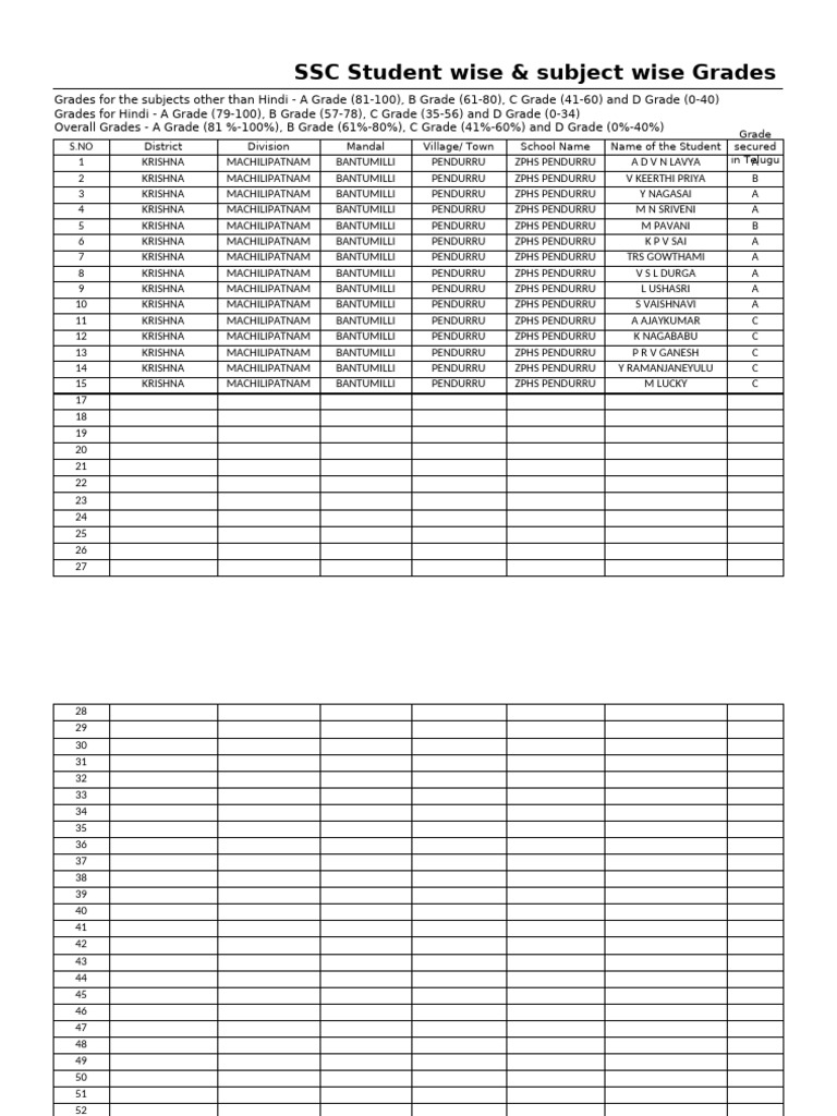 SSC Student Wise & Subject Wise Grades As Per SA - I-1 | PDF