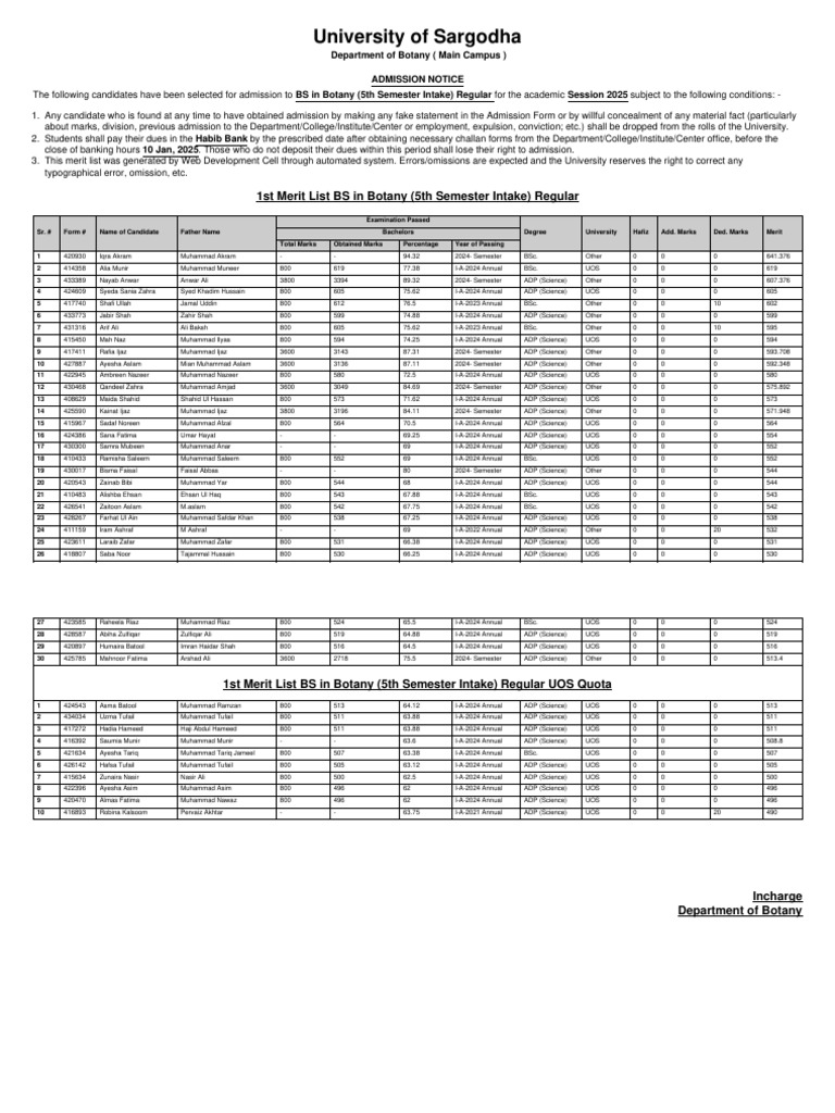 BS Botany 5th Semester Admission List | PDF