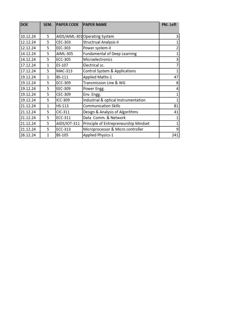 Paper Codes Available For Evaluation On 06.01.25 | PDF