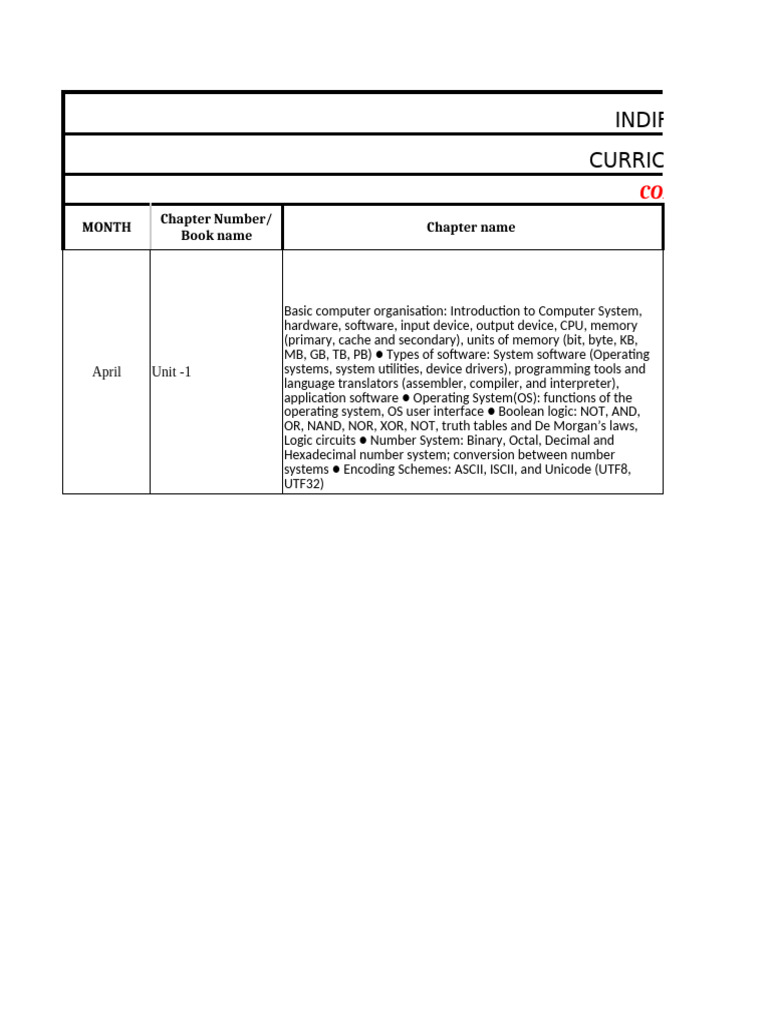Curriculum Bifurcation Format 25-26 (CS) | PDF | Computer Network | Relational Model
