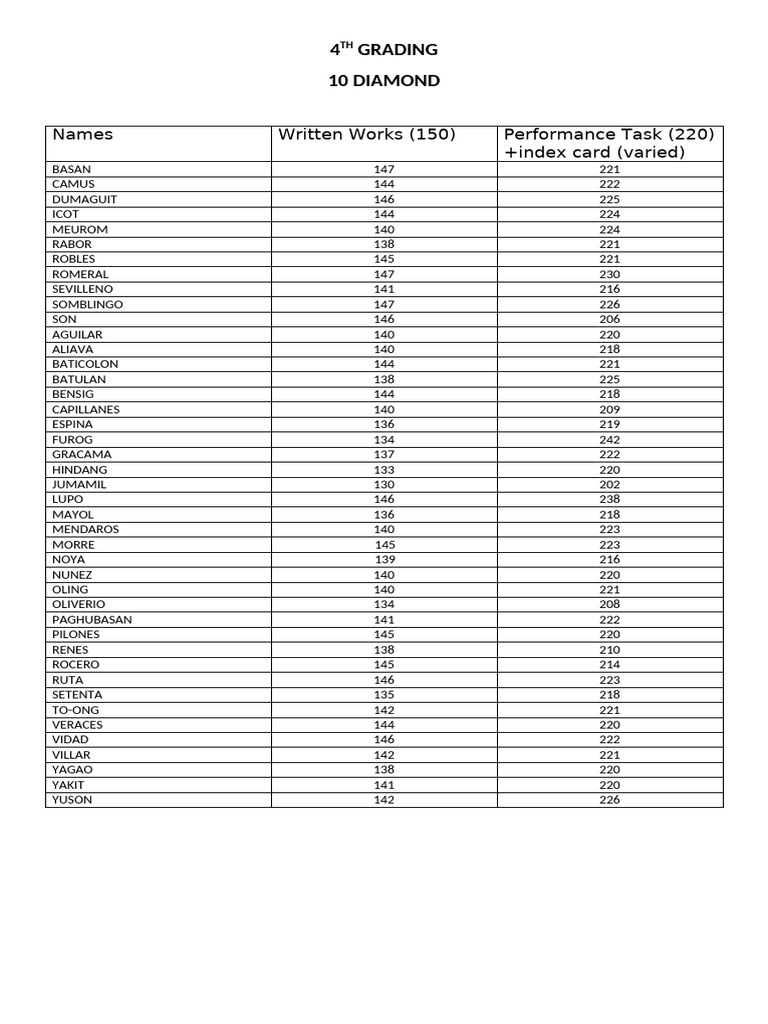 4TH-GRADING-SCORES | PDF