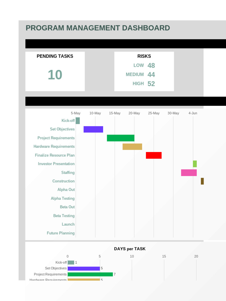 Program Management Dashboard Overview | PDF | Software Engineering ...