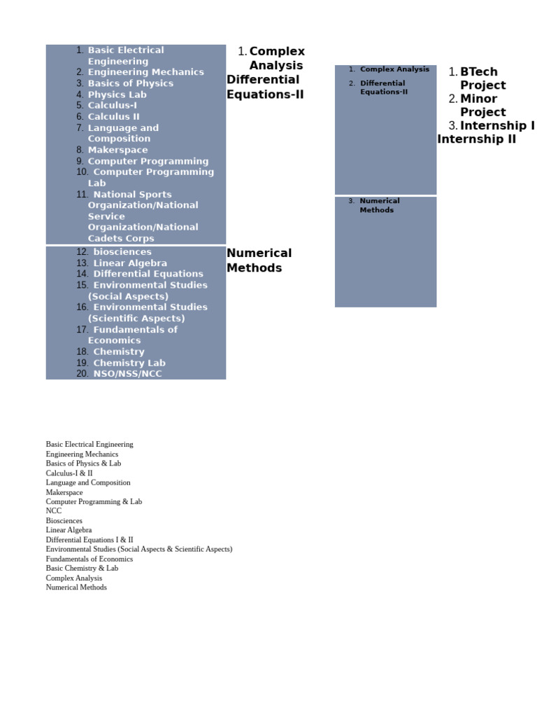 Basic Electrical Engineering | PDF | Engineering | Mathematical Analysis