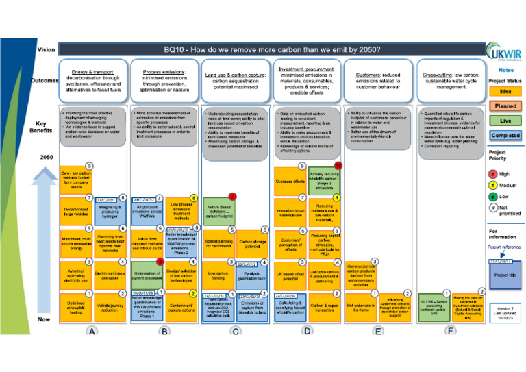 Road Map | PDF
