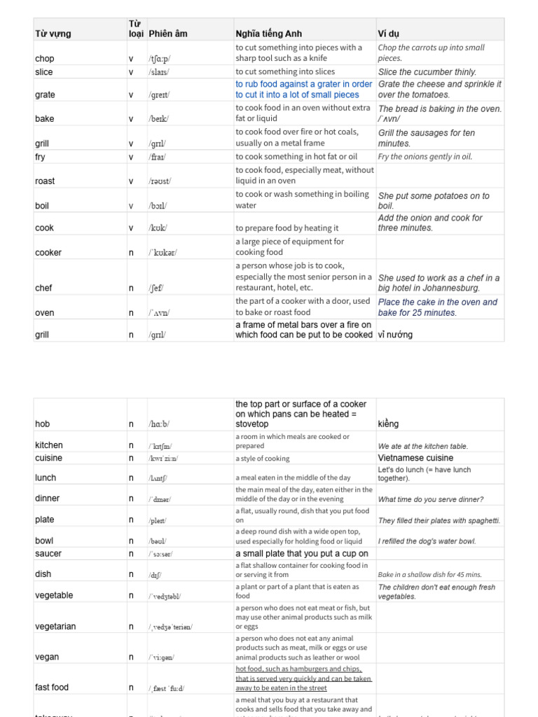 Unit 16 Vocabulary: Cooking Terms | PDF | Tableware | Kitchen Stove
