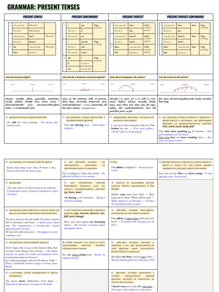 Tenses Present - Upper | PDF