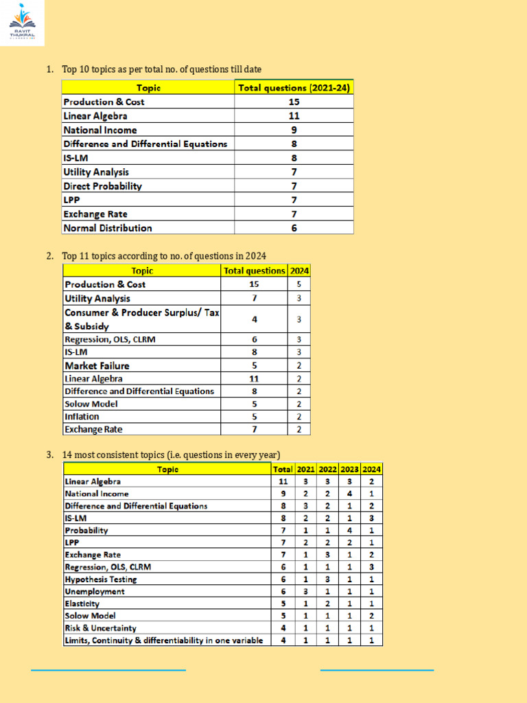 Filtered PYQs of IIT JAM Analysis | PDF