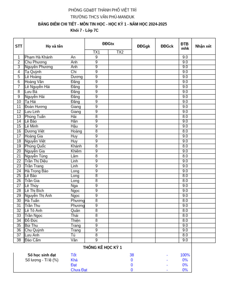 So Diem Chi Tiet Lop 7c Mon Tin Hoc | PDF