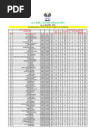Itf Points Tables 2025 | PDF | Tournament | Individual Sports