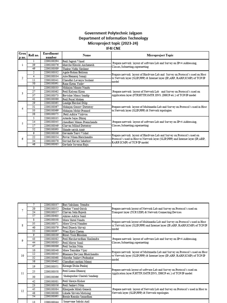Microproject CNE_2023_24 | PDF | Internet Protocol Suite | Computer Science