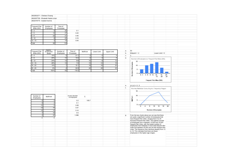 Business Statistics Assignment - Sheet1 | PDF