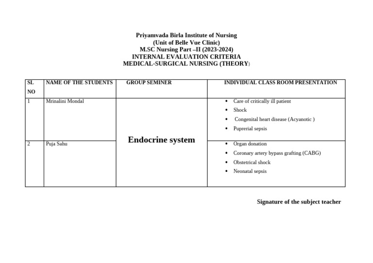 M.Sc Nursing Evaluation Criteria 2023-24 | PDF