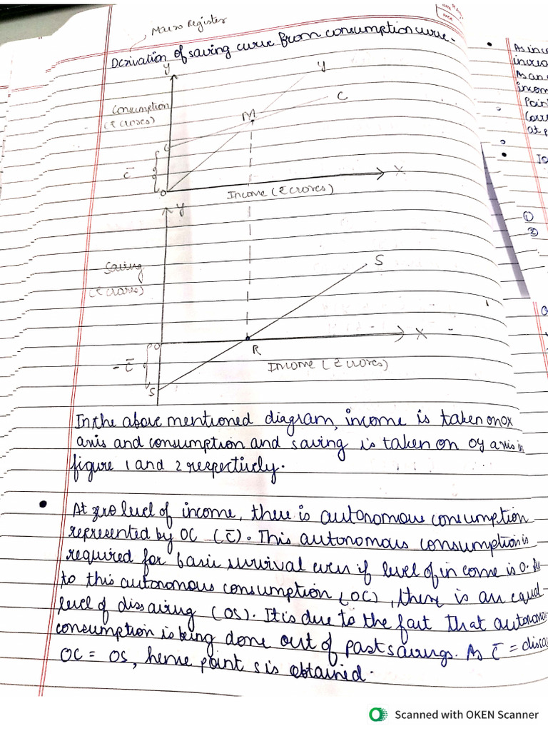 Derivation of Saving Curve From Consumption Curve | PDF