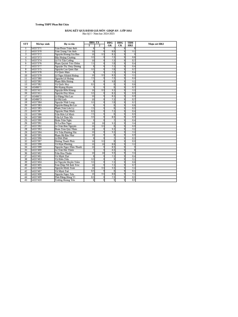 SDGHS 10a1 2024-2025 | PDF