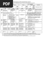 UEH-CV-2997-ĐHKT-ĐT-Khung thời gian đào tạo năm 2025-Có dấu ...