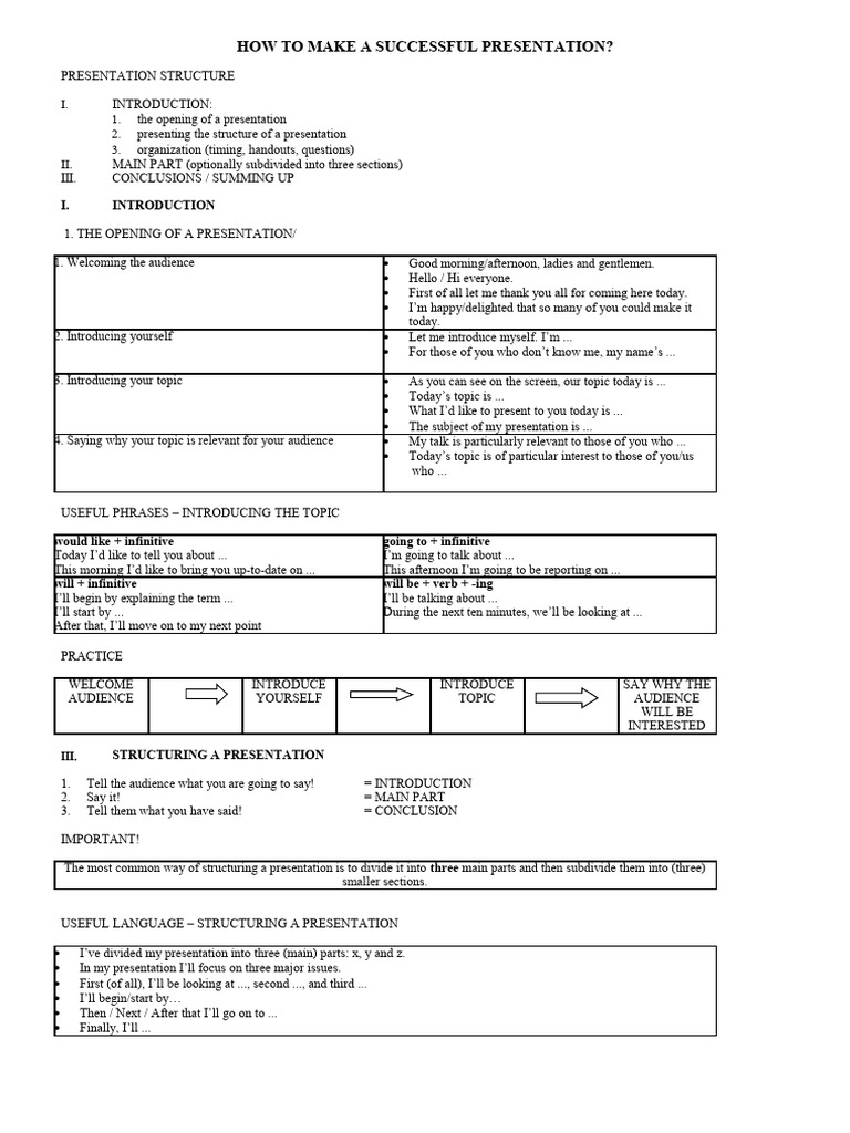 How To Make A Successful Presentation | PDF