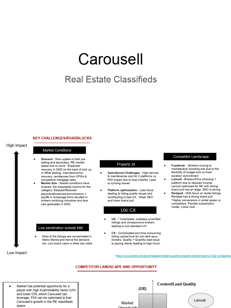 Carousell Case Study - Real Estate Classifieds | PDF | Marketing | Business