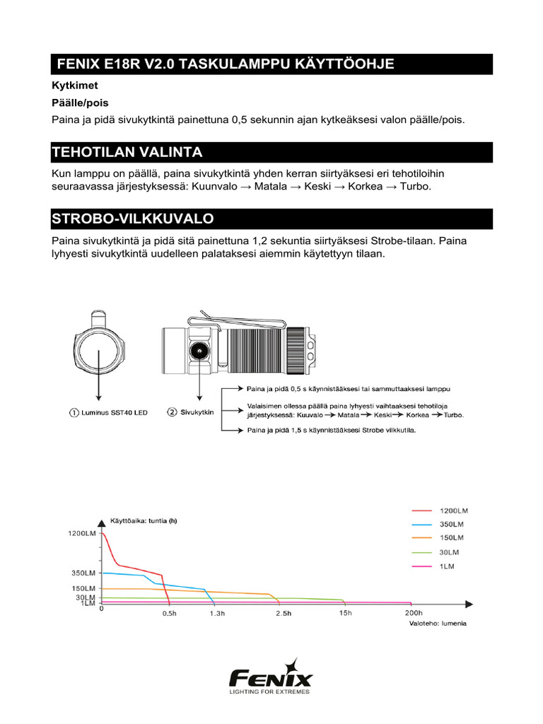 Kayttoohje Fenix E18R V2 FI | PDF
