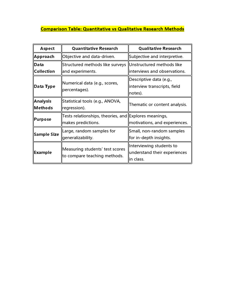 Comparison Table Qual Vs Quant | PDF