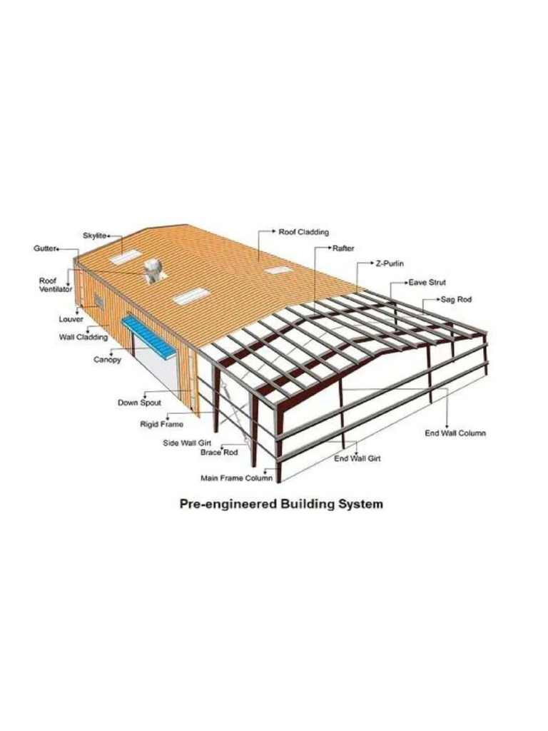 Warehouse Drawing | PDF